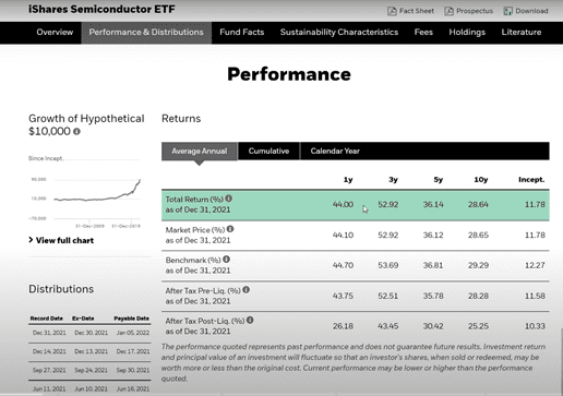 Los MEJORES ETF’S PARA INVERTIR EN 2022
