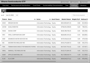 Los MEJORES ETF’S PARA INVERTIR EN 2022