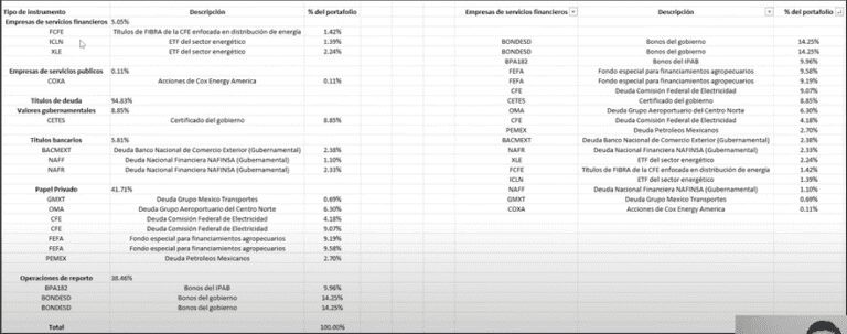 ENERFIN en cetesdirecto. ¿El mejor fondo del sector energético?