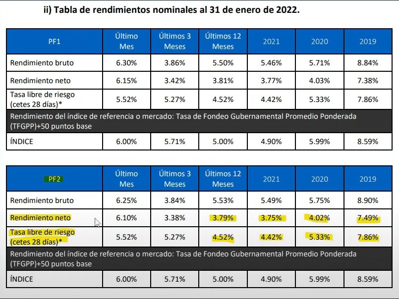 ENERFIN en cetesdirecto. ¿El mejor fondo del sector energético?