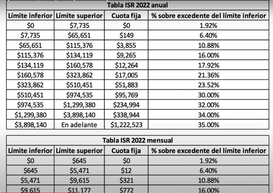 El SAT me va a depositar $100,000 pesos. Aprende a hacerlo.
