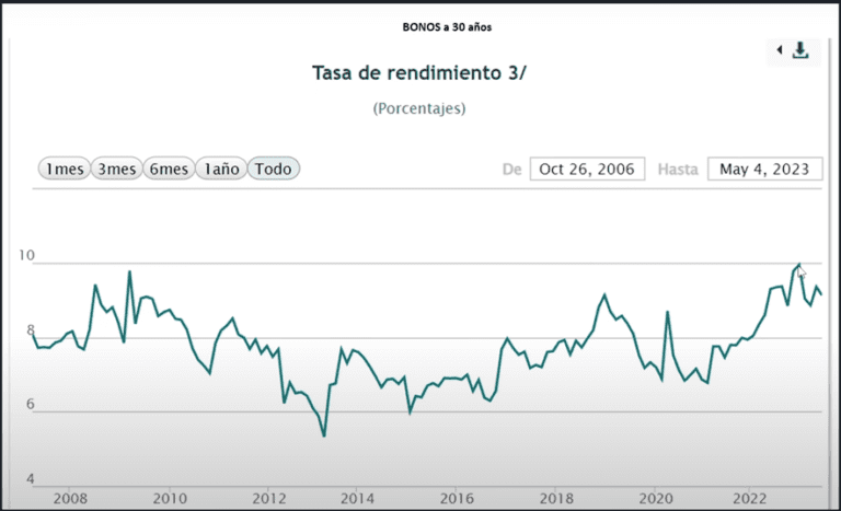 Hasta aquí van a BAJAR las tasas de CETES 🤯
