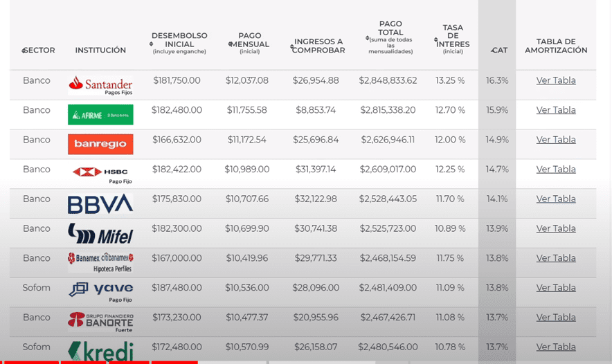 Los PEORES BANCOS en México en 2024. Te hacen PERDER DINERO y TIEMPO.